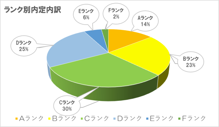 [新卒向け]スズキの新卒採用：大学別採用人数と学歴傾向 - Gakureki lab